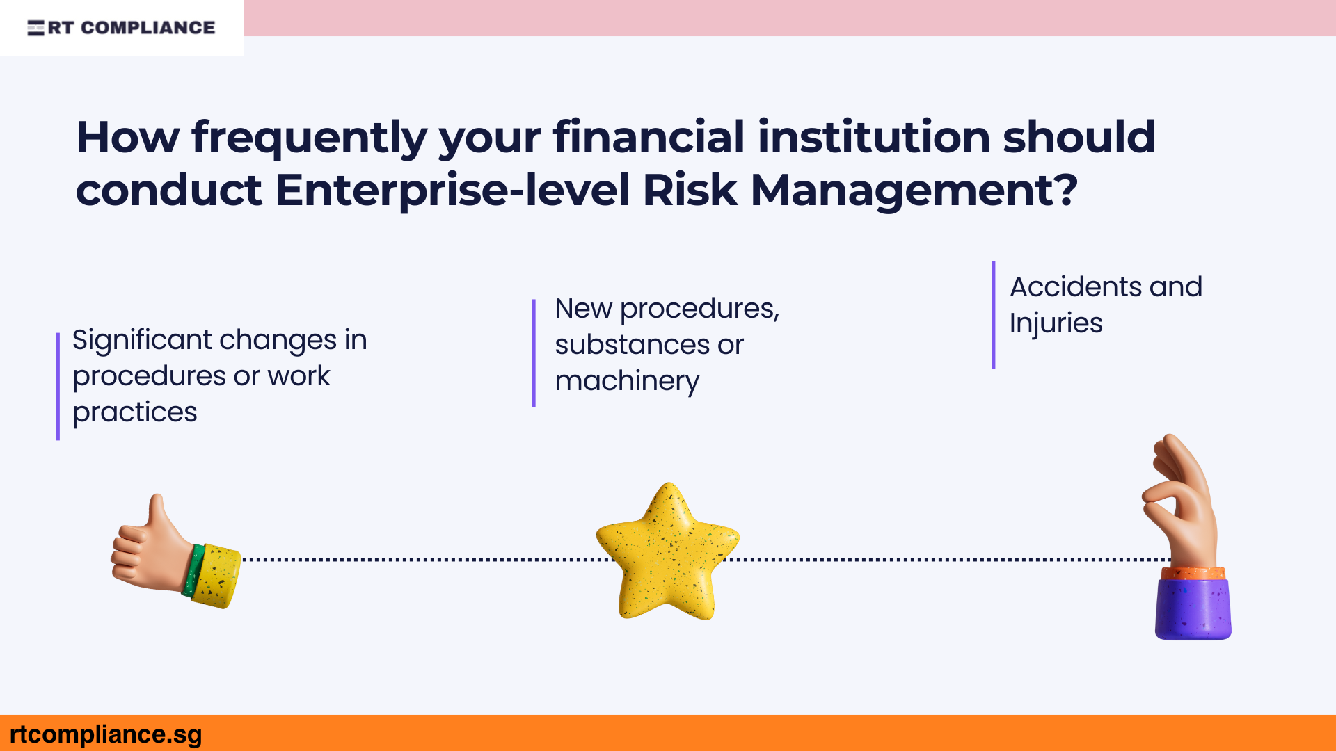 How Frequently your financial institution should conduct Enterprise ...