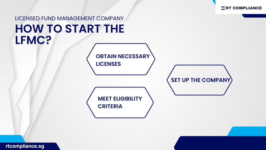 How to start the LFMC (Licensed Fund Management Company)?