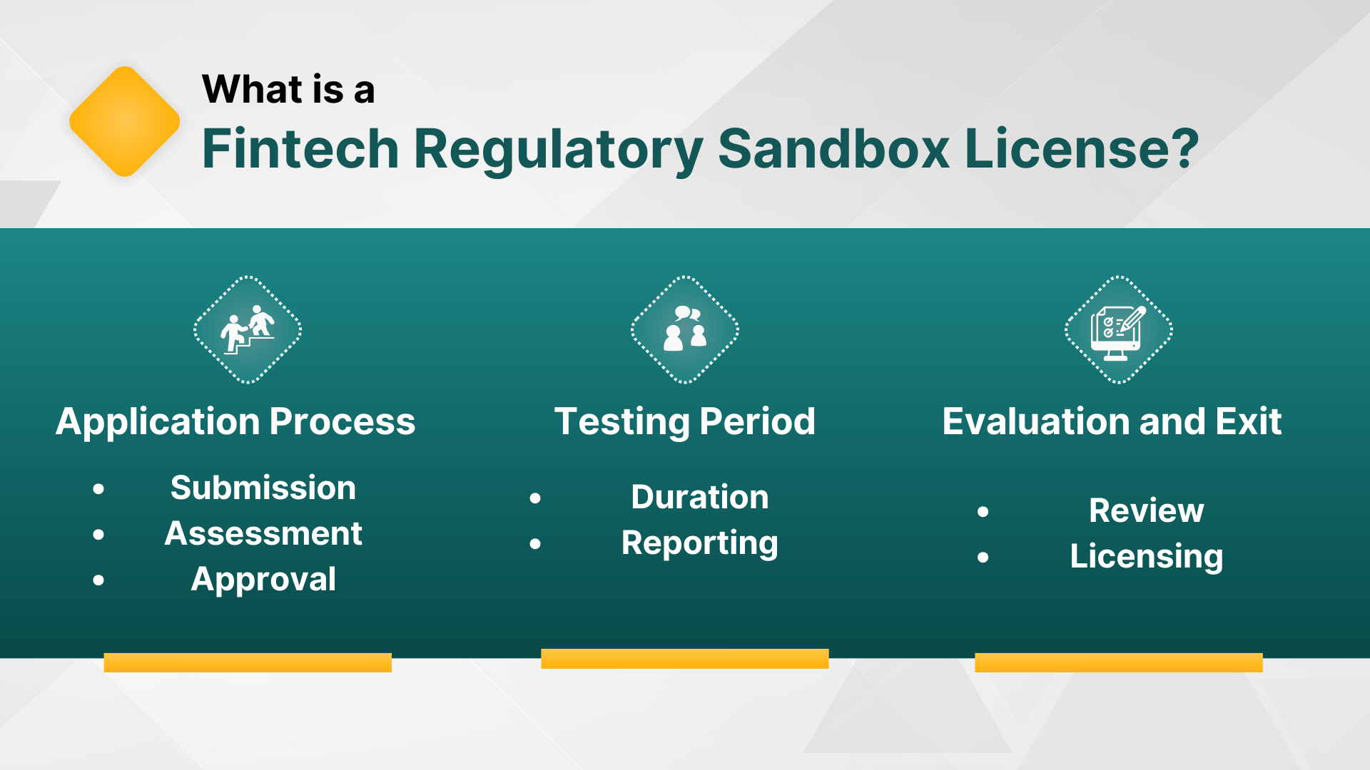 What is a Fintech Regulatory Sandbox License? | RT Compliance