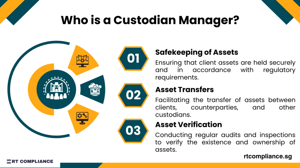 Who is a Custodian Manager? | RT Compliance