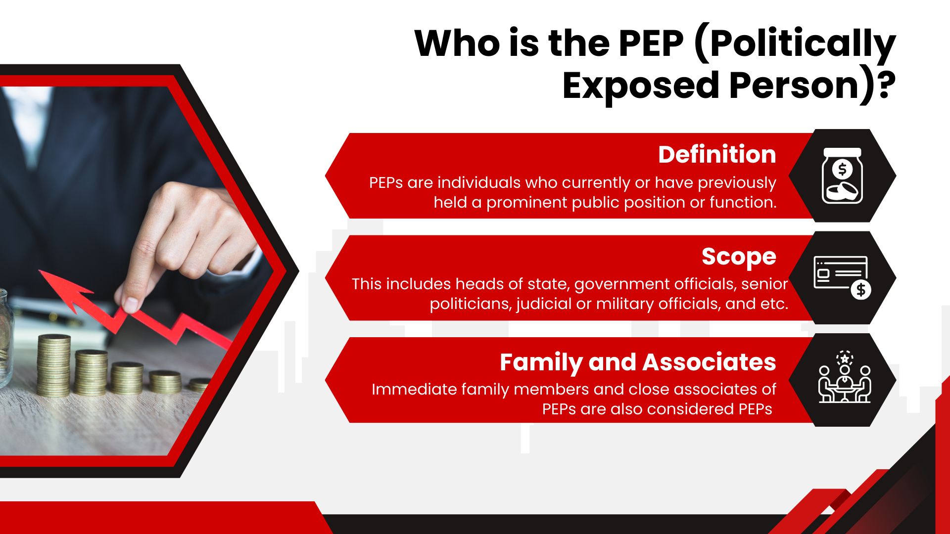 Who is the PEP (Politically exposed person)? | RT Compliance