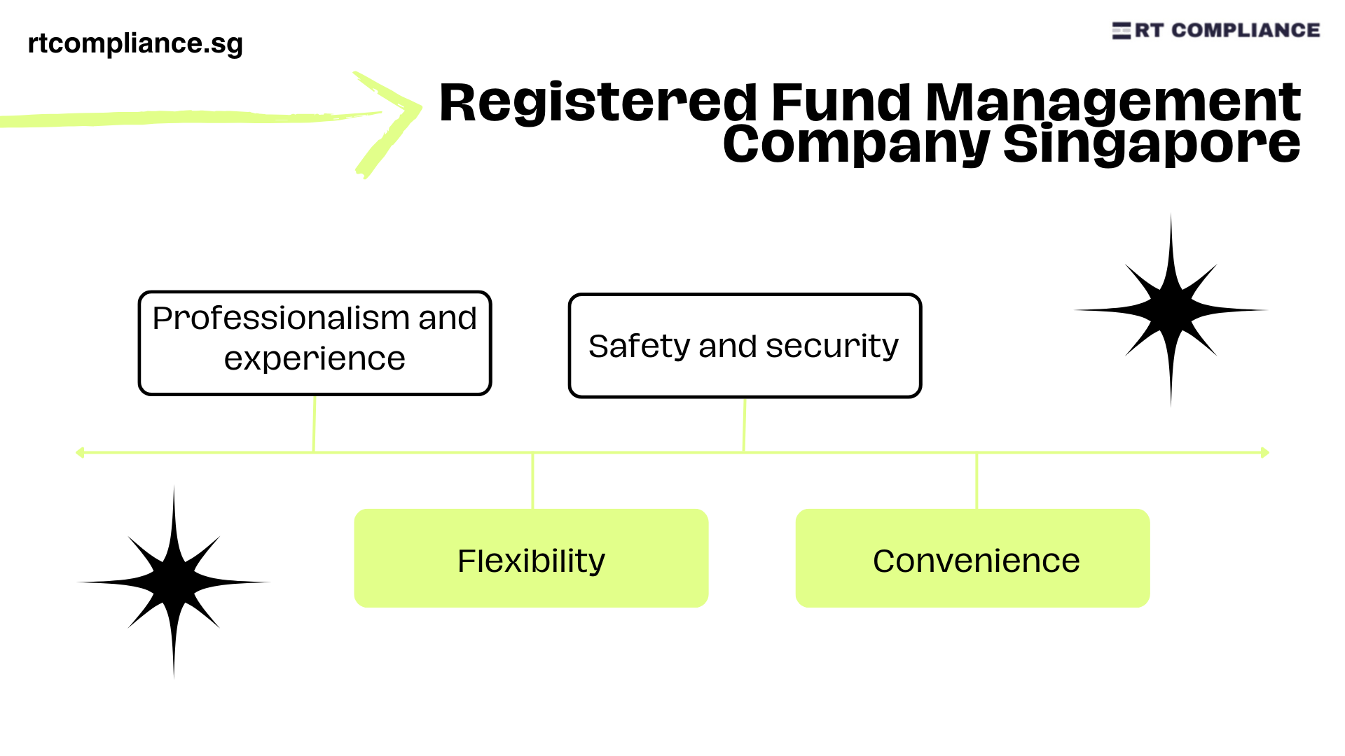 Registered Fund Management Company Singapore