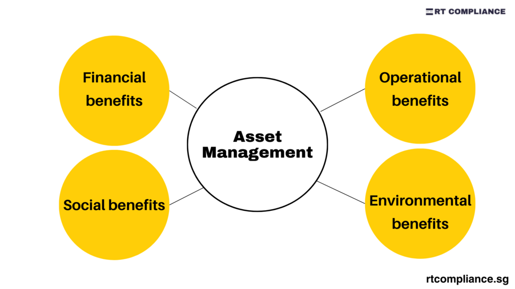 Asset Management in Singapore