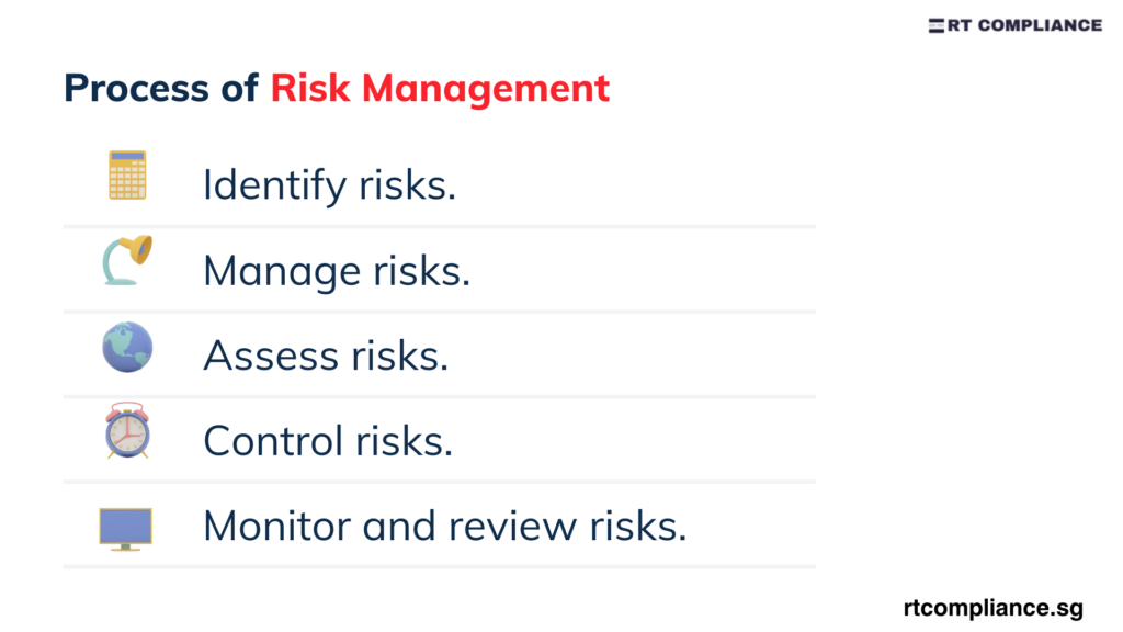 Process of Risk Management By RT Compliance | RTCOMPLIANCE