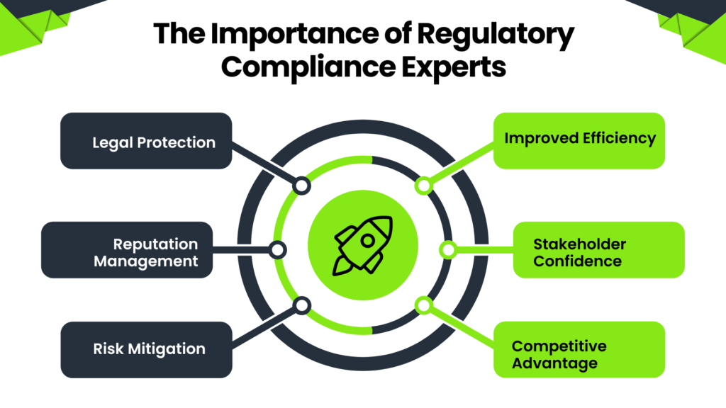 Regulatory Compliance Experts in Today's Business Landscape