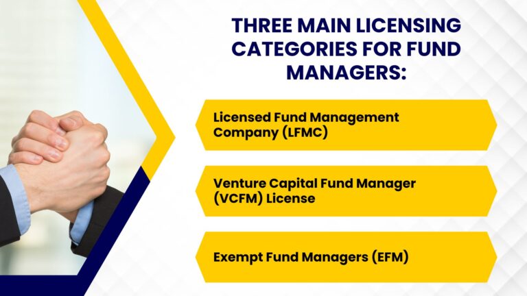 Fund Management Licenses Available Under MAS in Singapore