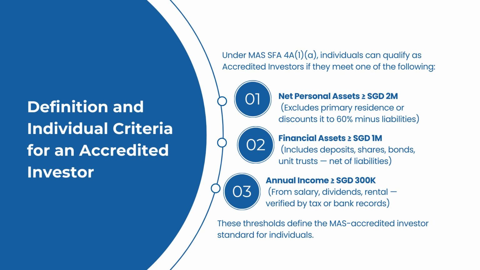 Criteria for Accredited and Institutional Investors